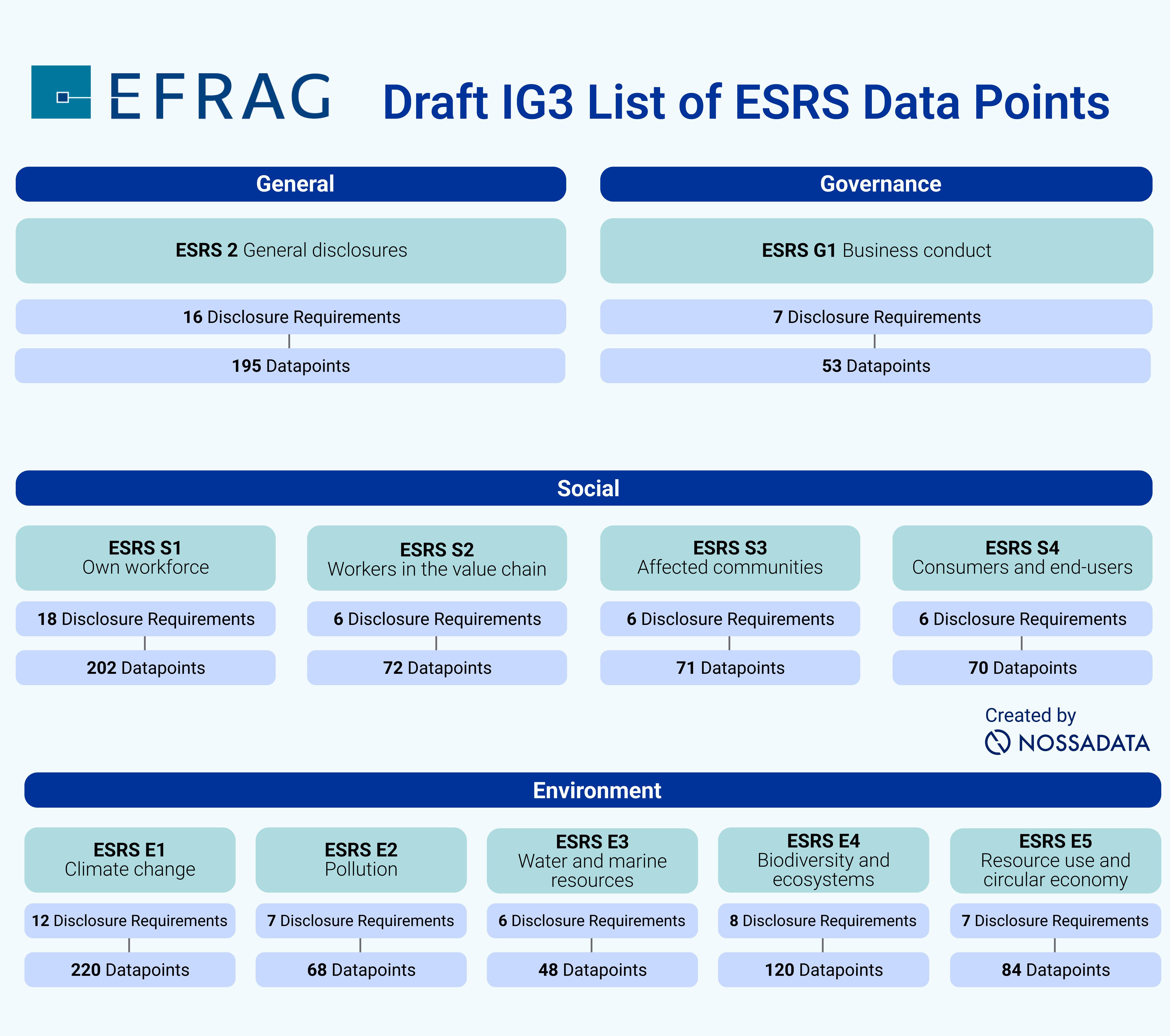 EFRAG's ESRS Finalised Data Points - ESG Simplified